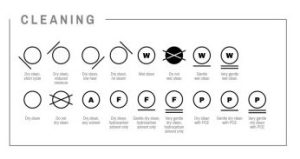 Jangan Salah Merawat! Ini Arti Simbol pada Label Pakaian yang Sering ...